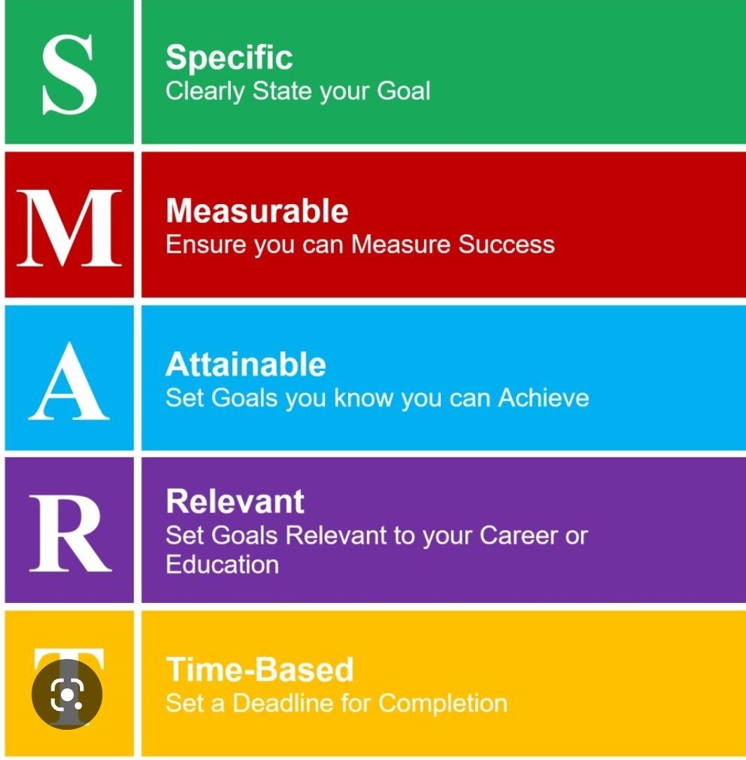 SMART Goals | Battle Kim of the Republic