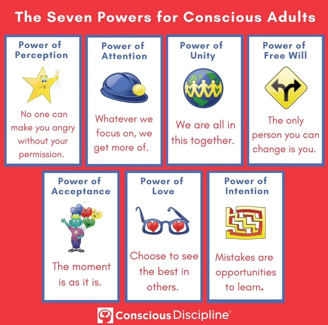 Seven Powers of Self | Battle Kim of the Republic